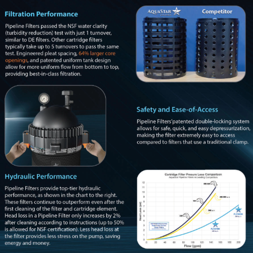 PLF27000 Aquastar Pipeline Single Cartridge Pool Filter 27,000 Gallons ...